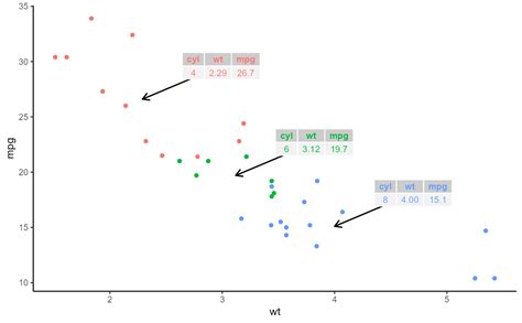 Inset Tables Geom Table Ggpp