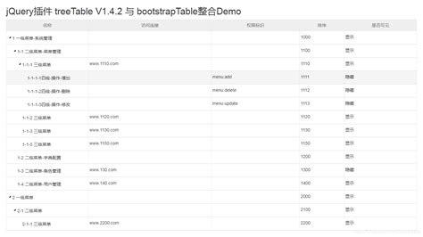 jquery插件 treetable v1 4 2 与 bootstraptable整合 treetable csdn博客