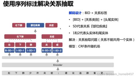 【nlp实体抽取事件抽取，序列标注】自然语言事件抽取标注工具 Csdn博客