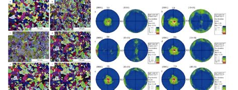 Ebsd Grain Orientation Maps Of Scanning Region Under Deferent Download Scientific Diagram