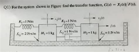 Solved For The System Shown In Figure Find The Transfer Chegg