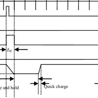 Digital Interpolation Layout Schematic Diagram Download Scientific Diagram