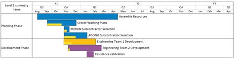 Summarize A Gantt Chart Onepager Pro