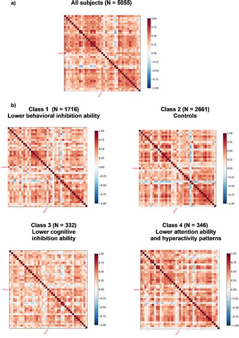 Common Correlation Matrices Of The Default Mode Network Fig 8 A