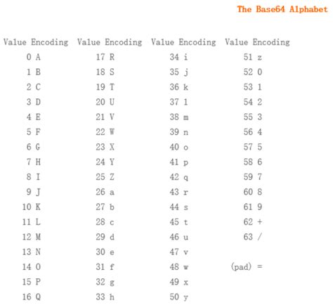 常见编码和加密算法pmpafxaikkitprdsikcplifhwceigixkirradfeirdgkipgigu Csdn博客