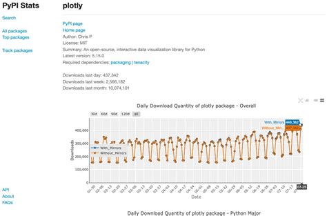 Python Dave Gibbon 13 Comments