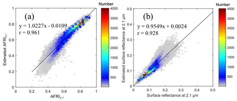 Remote Sensing Free Full Text A Dark Target Algorithm For The Gosat