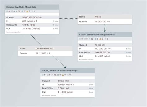 Apache Nifi คืออะไร ใช้งานอย่างไร เข้าใจ Data ง่าย ๆ กับ Datath