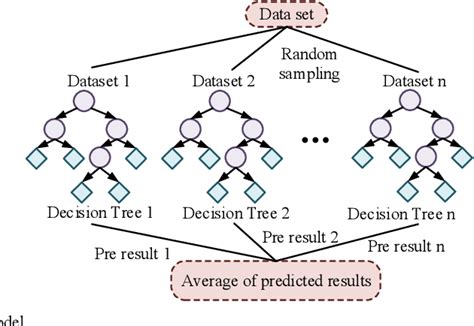 Figure 1 From Construction Of Air Pollutant Monitoring And Air Quality Prediction Models Based