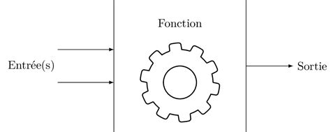 Fonctions Apprendre Python Fonctions Apprendre Python