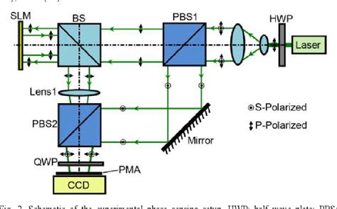 Figure 2 From Real Time Phase Measurement Of Optical Vortices Based On