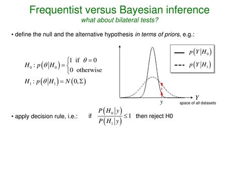 Ppt J Daunizeau Institute Of Empirical Research In Economics Zurich Switzerland Brain And