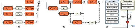 figure 1 from a novel learned volterra based scheme for time domain