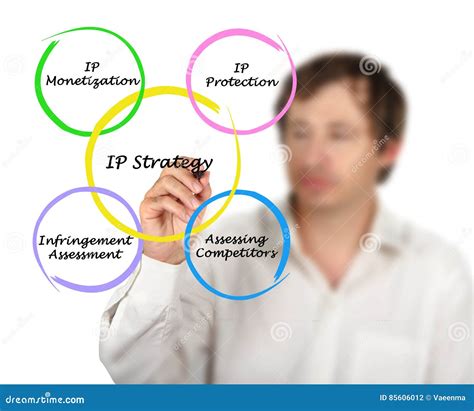 Diagram Of IP Strategies Stock Photo Image Of Attorney 85606012
