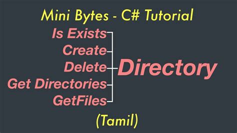 Handling Directory C Tutorial Mini Bytes Tamil Youtube