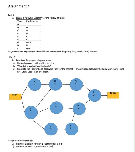 Solved Assignment Part Create A Network Diagram For Chegg