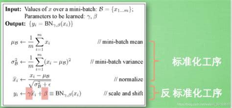 Pytorch 归一化均值标准差 Pytorch 归一化层小鱼儿的技术博客51cto博客