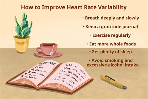 Heart Rate Variability Hrv Meaning And Calculation
