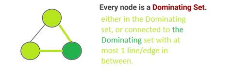 Computer Science Vertex Cover Vs Dominating Set Stack Overflow