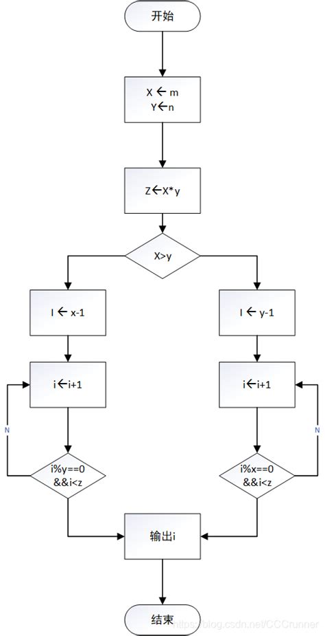 吕云翔 软件工程课后题答案uml面向对象吕云翔课后答案 Csdn博客
