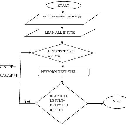 Represents Test Case Generation Process Download Scientific Diagram