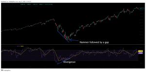 Divergence Trading Strategy Overview Rules Backtest Analysis QuantifiedStrategies Com