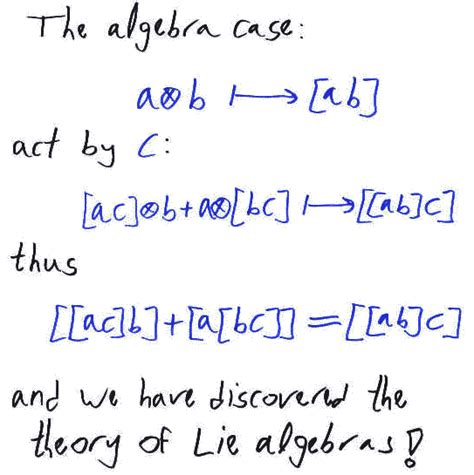 Dror Bar Natan Talks Wayne 031103 Invariant Algebras