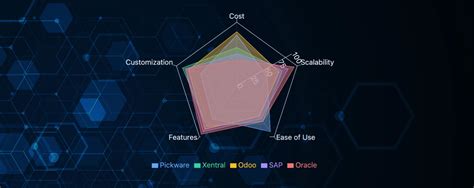 Comparison Of Top Shopware Erp Solutions For Your Business