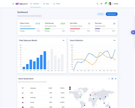 Kaiadmin Bootstrap Admin Dashboard