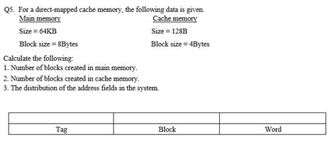 Solved For a direct-mapped cache memory, the following data | Chegg.com
