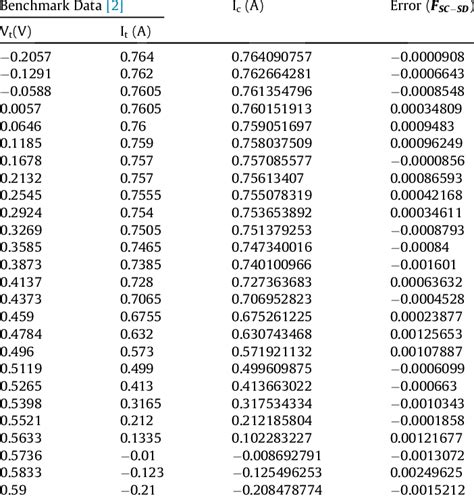 Calculated Error Single Diode Model Download Scientific Diagram