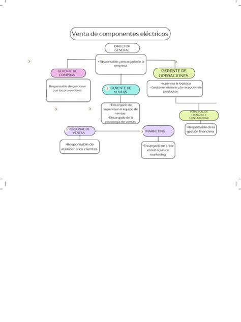 Copia De Mapa Conceptual Proyecto Cute Colores Pastel 20241106