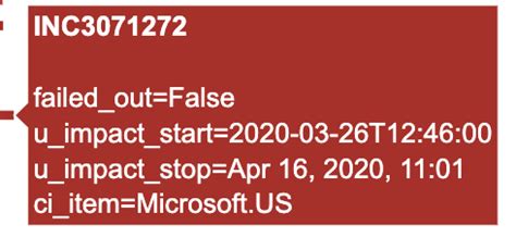 Issue With Px Timeline Datetime Formats Plotly Python Plotly Community Forum