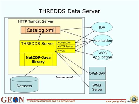 PPT Registration Visualization Of Volume Data In NetCDF Format PowerPoint Presentation ID