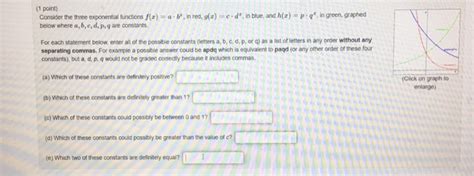 Solved Point Consider The Three Exponential Functions Chegg Com