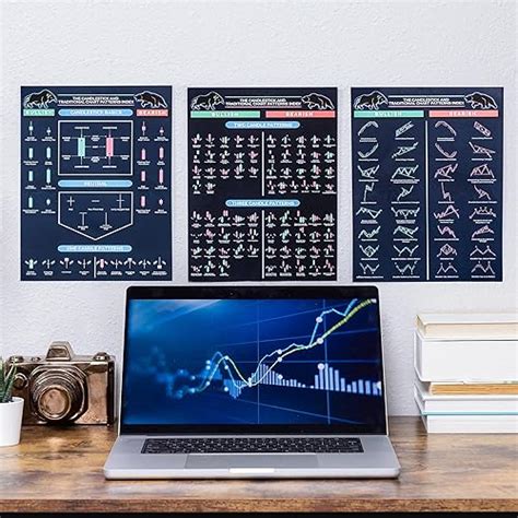 The Candlestick And Traditional Chart Patterns Index In Oman Whizz