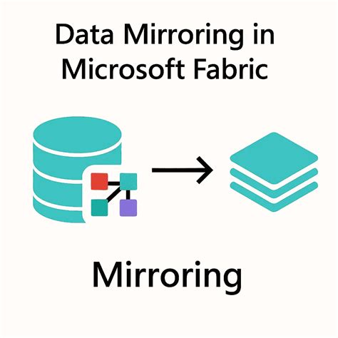 Data Mirroring In Fabric Microsoft Fabric Tutorial Series 2025 Ultimateinfoguide