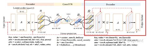 Cvpr2022 Voxel Set Transformer A Set To Set Approach To 3d Object Detection From Point Clouds 知乎