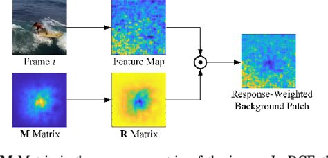 Figure 2 From Real Time Uav Correlation Filter Based On Response