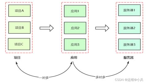 Django Rest Framework入门之序列化器创建django动态序列器 Csdn博客