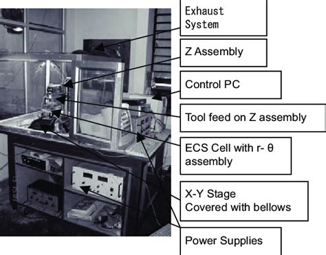 Photograph Of Experimental ECS Setup Download Scientific Diagram Photograph Of Experimental ECS Setup Download Scientific Diagram