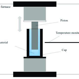 The Schematic Presentation Of The Dynamic Mechanical Analyzer Download Scientific Diagram