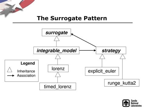 Ppt Object Oriented Design Patterns For Multiphysics Modeling In Fortran 2003 And C