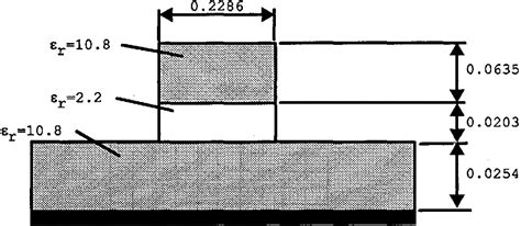 Figure 1 From A Novel Transition Between Rectangular Waveguide And Layered Ridge Dielectric