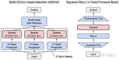 高效机器学习模型架构的发现趋势——机器驱动,automl,神经架构搜索,nas,元学习 知乎 高效机器学习模型架构的发现趋势——机器驱动,automl,神经架构搜索,nas,元学习 知乎