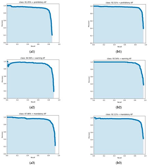 Tsr Yolo A Chinese Traffic Sign Recognition Algorithm For Intelligent Vehicles In Complex Scenes