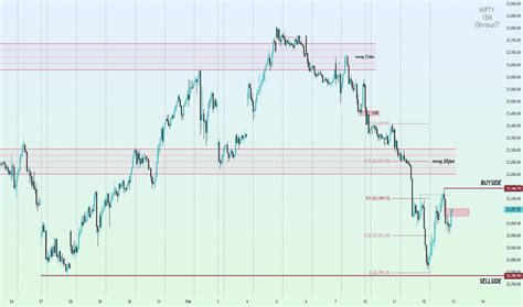 Our Community Trading Ideas Pine Scripts TradingView TradingView India