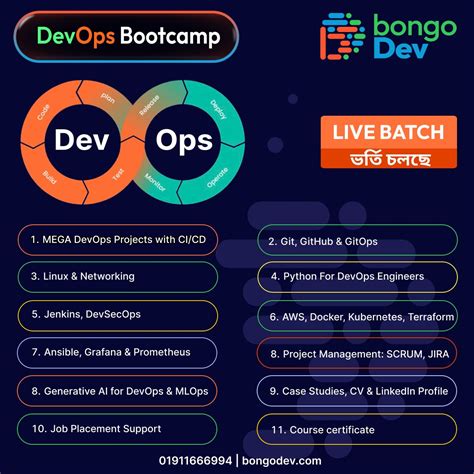 bongodev on linkedin devops docker aws kubernetes terraform