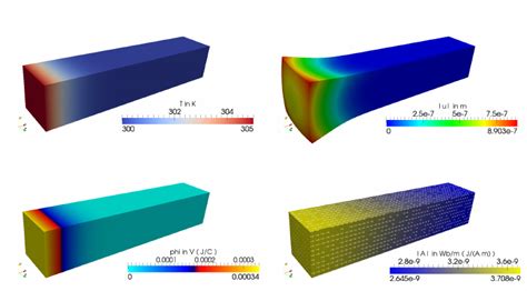 Distributions Of Primitive Variables T U I φ A I Colors