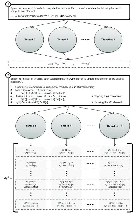 Col Wise Orig Bu Implemented For Matrices Stored In Rm Order